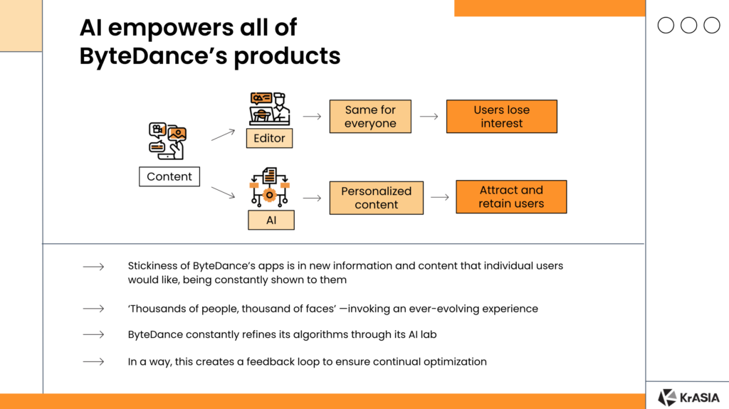 ByteDance — Digital Ubiquity | Decoded Ep 1