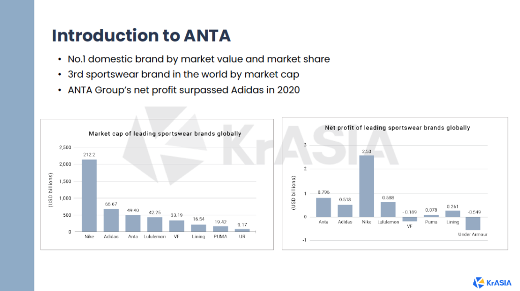 ANTA — #1 in China and #3 in the world | Morning Briefing Ep 6