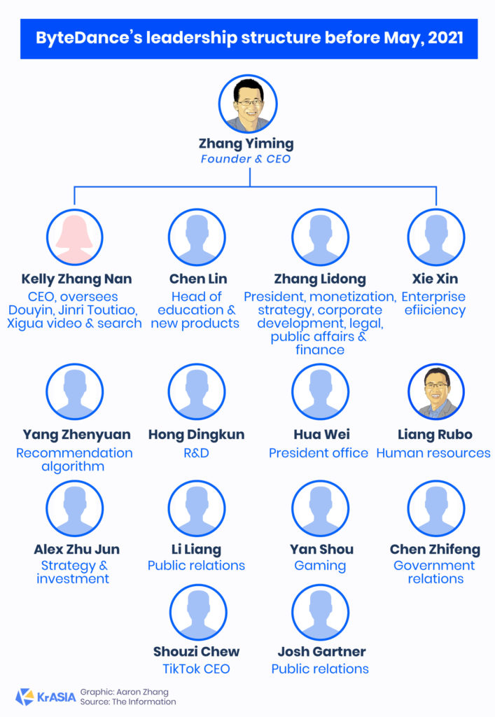 Meet Liang Rubo, the 'executor' and former roommate of Zhang Yiming who ...