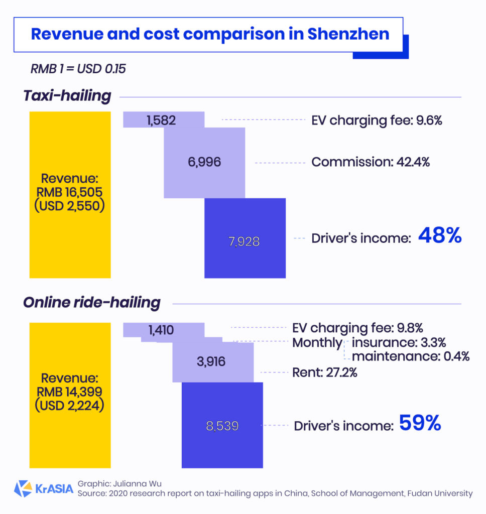 Researchers took over 800 trips using Chinese ride-hailing apps—here's ...