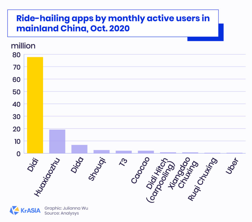 Researchers took over 800 trips using Chinese ride-hailing apps—here's ...