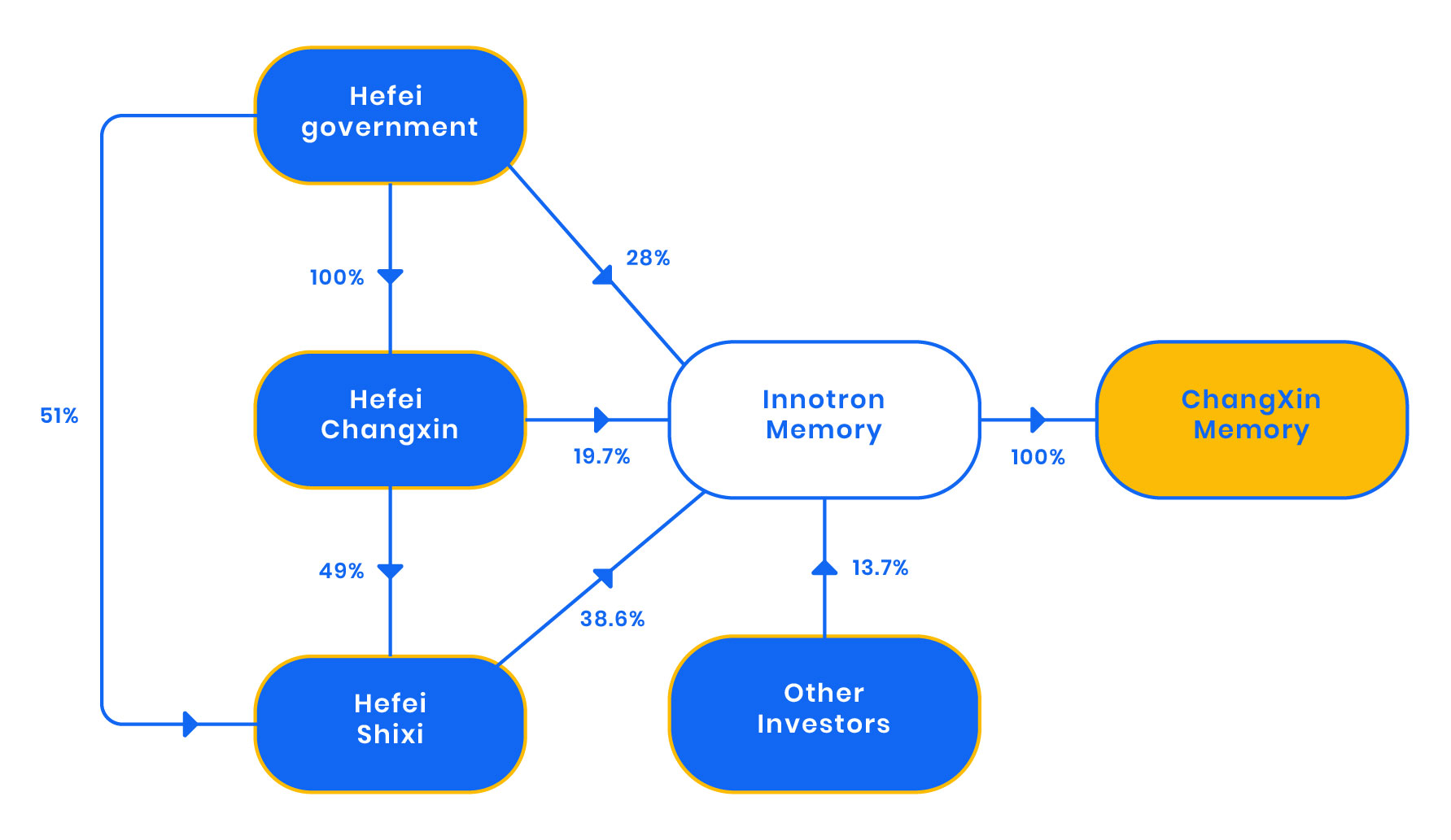 Hefei grew its GDP 2600% in 20 years to become one of China's fastest ...