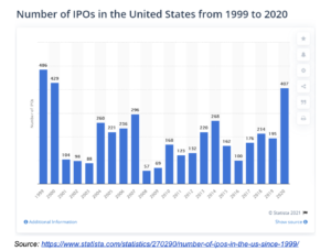 India's IPO boom and the road ahead