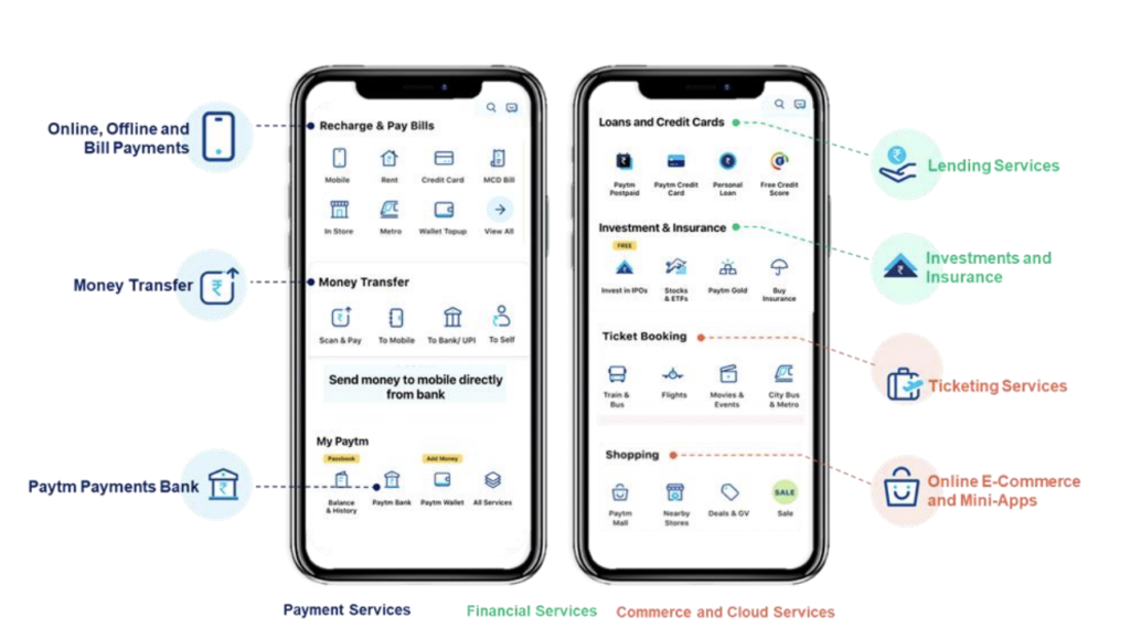 A closer look at Paytm's (formerly) USD 20 billion empire