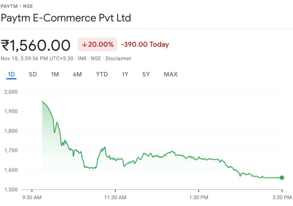 Indian fintech giant Paytm makes weak debut, share price crashes 27% on ...