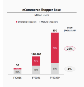 SoftBank-backed Snapdeal aims to raise USD 165 million from IPO, eyes ...