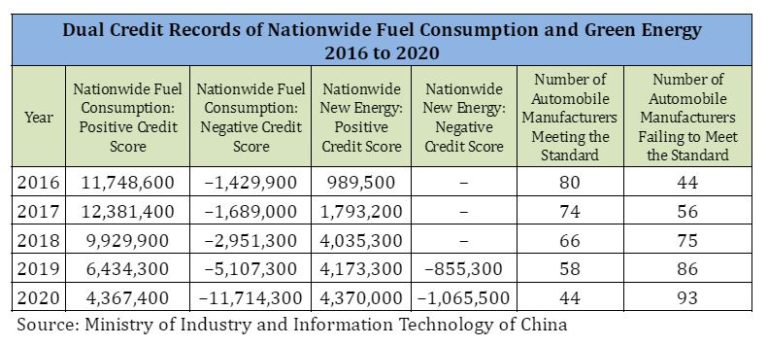 Deep Dive | The impact of China's dual credit system on automobile ...