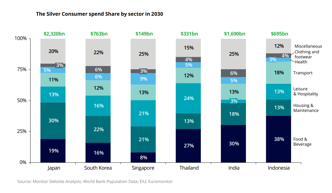 Tech-enabled aging: “silver consumers” and their evolving needs