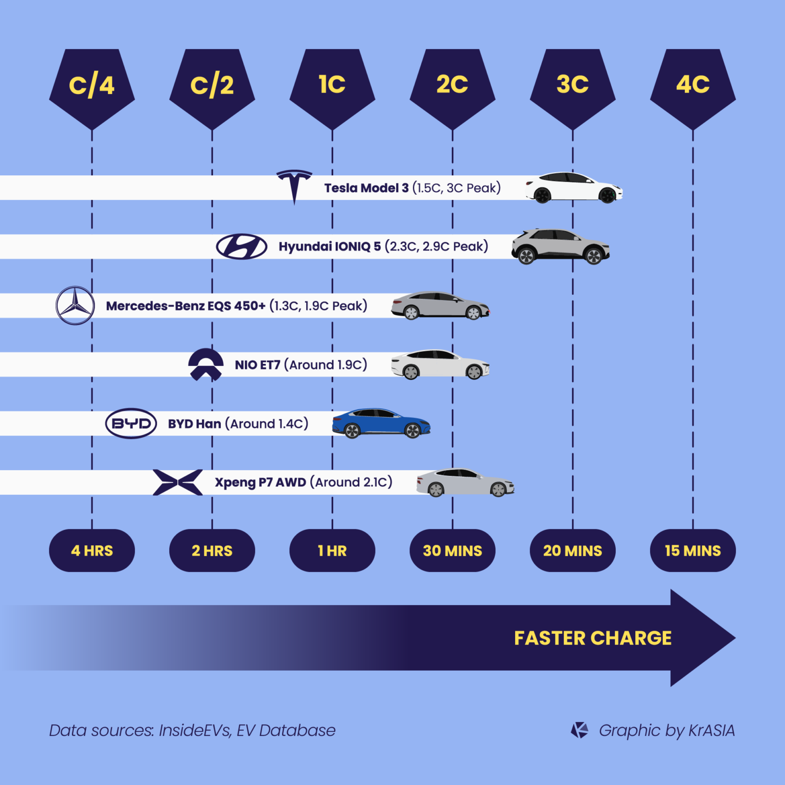 CATL introduces Shenxing LFP battery to usher in era of fast-charging EVs