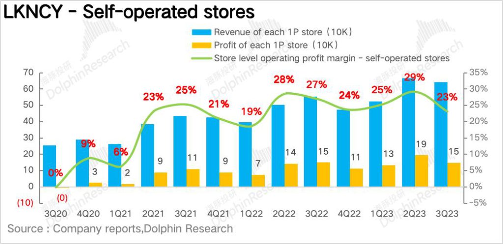 As it charges full speed ahead, how many good days are left for Luckin ...