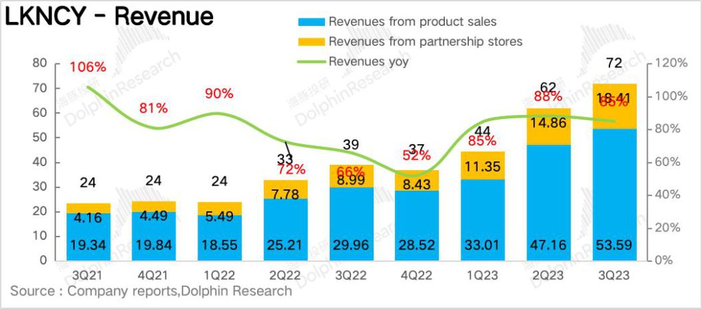 As it charges full speed ahead, how many good days are left for Luckin ...
