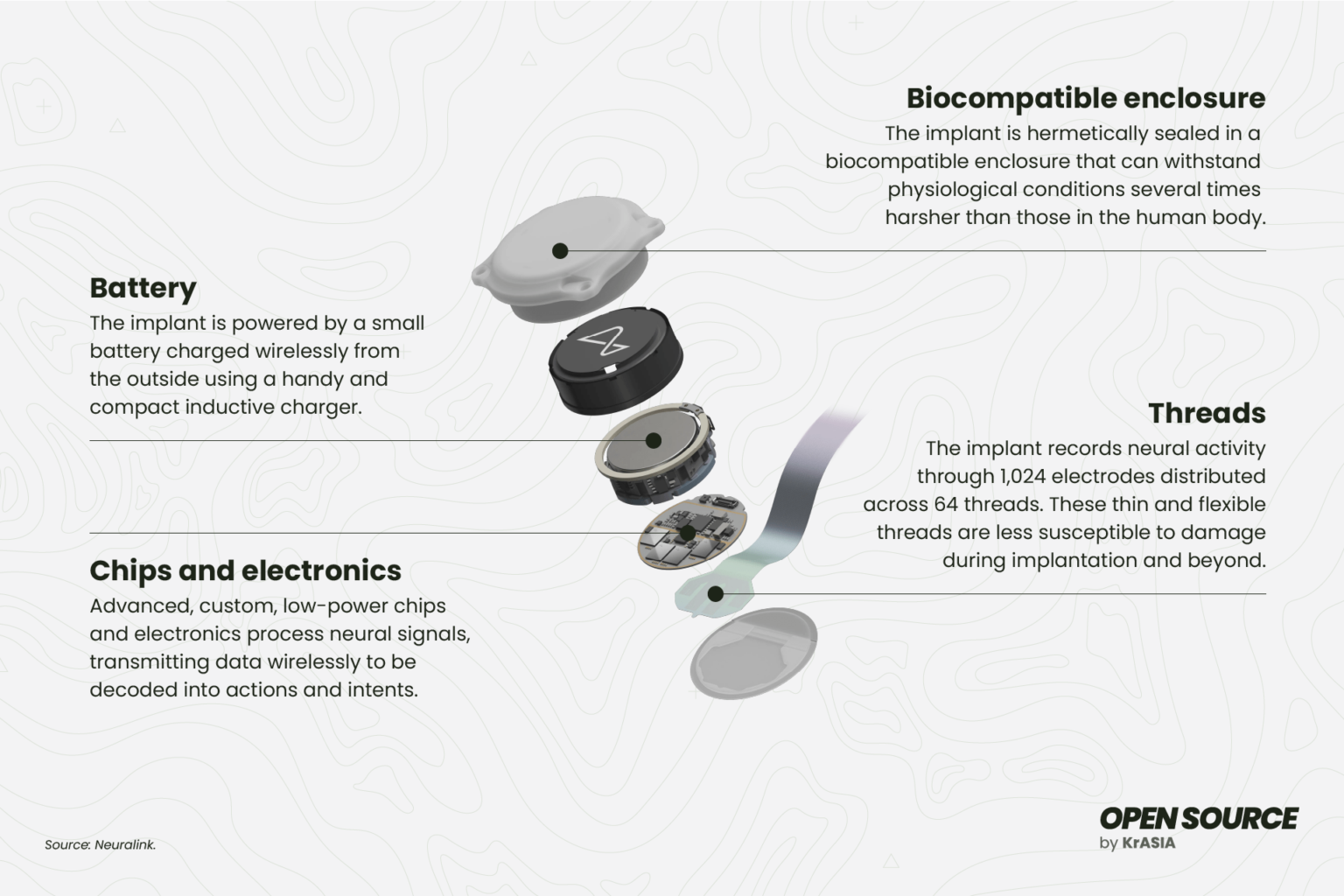 All in your head: What you should know about Neuralink and brain ... All in your head: What you should know about Neuralink and brain ...