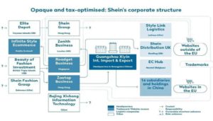 Unveiling Shein's "secret" artificial intelligence and the complexities ...