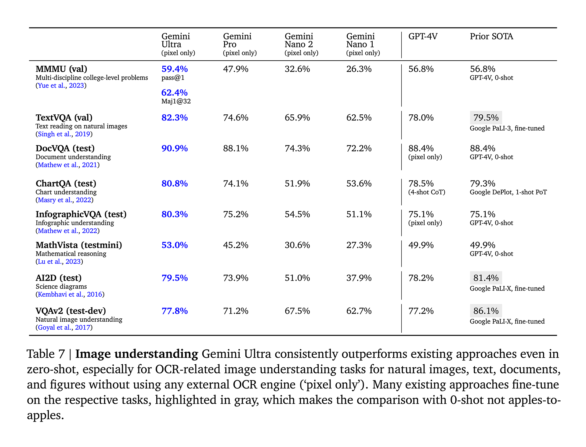Magnum opus: What you should know about Gemini, Google’s new AI model