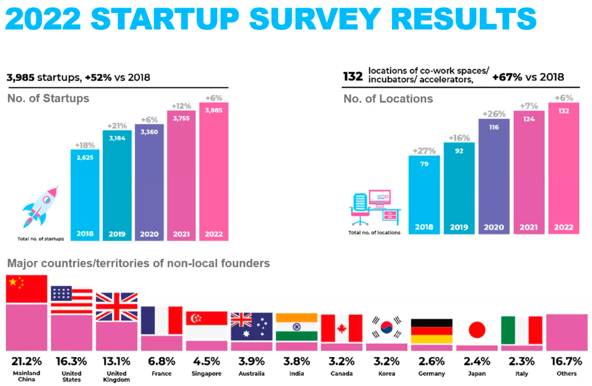 Business beyond borders: An overview of opportunities and strategies in ...