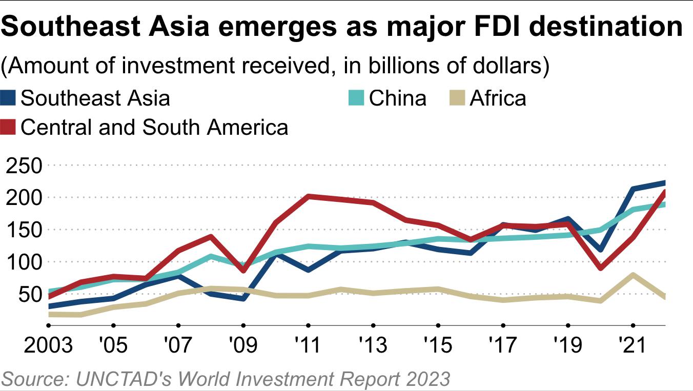 US and China butt heads over investment in Southeast Asia