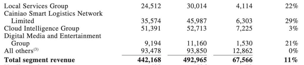 Alibaba Cloud is accelerating its reform to achieve profitability this year