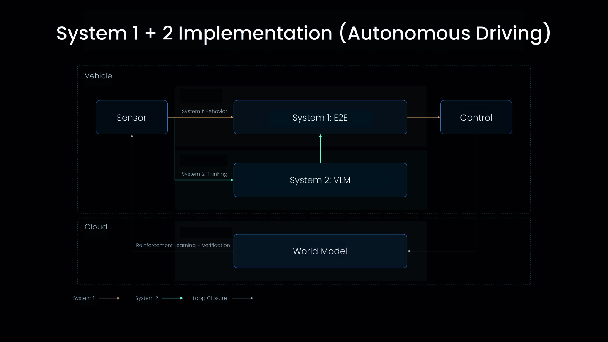 Li Auto advances in self-driving tech, aiming to close the gap with ...
