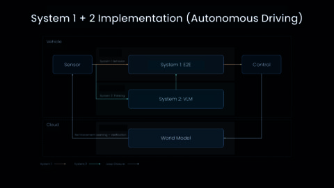 Li Auto advances in self-driving tech, aiming to close the gap with ...