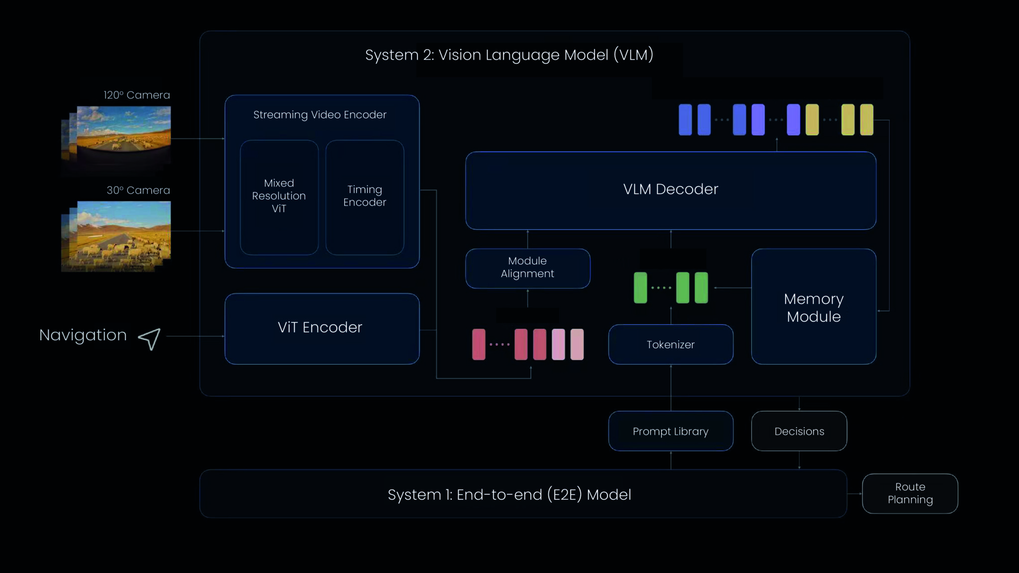 Li Auto advances in self-driving tech, aiming to close the gap with ...