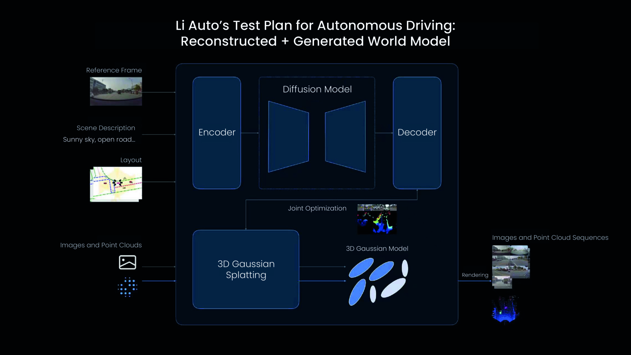 Li Auto advances in self-driving tech, aiming to close the gap with ...
