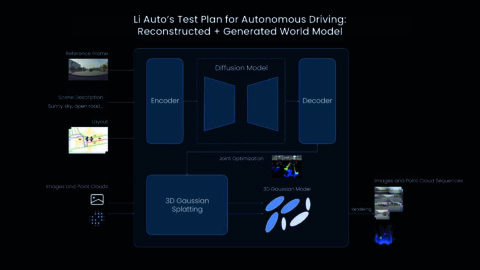 Li Auto advances in self-driving tech, aiming to close the gap with ...
