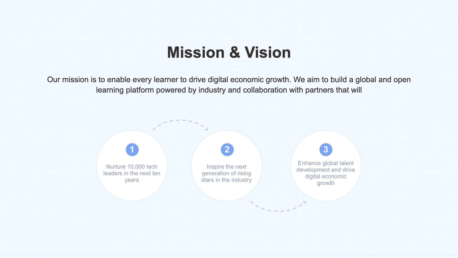 Innovation for all: 10x1000 Tech for Inclusion champions a fairer future