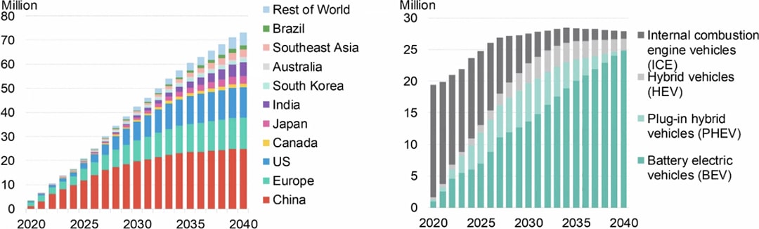 EV market faces slower growth as global competition intensifies